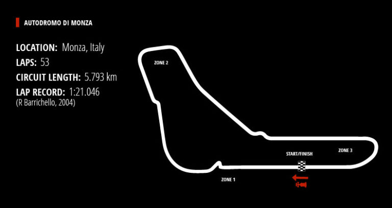Italian Circuit Guide