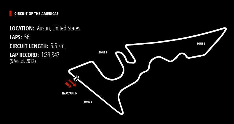 American Circuit Guide
