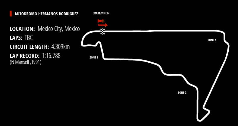 Mexican Circuit Guide