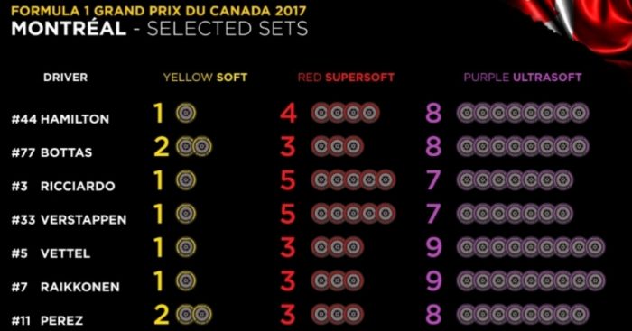 F1 embraces the ultrasofts for Canada | PlanetF1 : PlanetF1