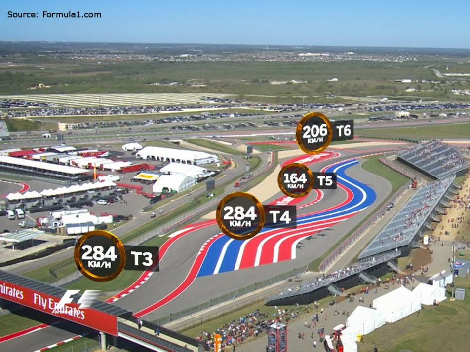 Circuit of The Americas track guide | PlanetF1