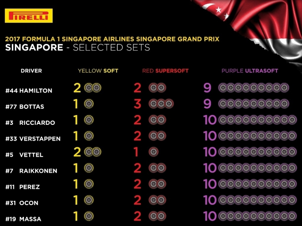 Singapore Grand Prix tyre choices revealed | PlanetF1 : PlanetF1