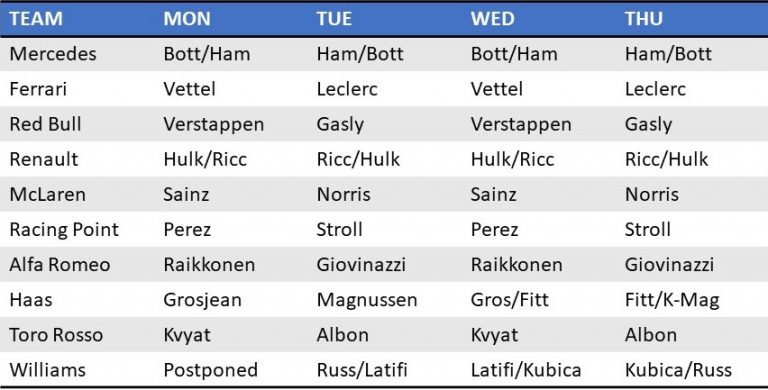 Formula 1 teams confirm first test line-ups | PlanetF1