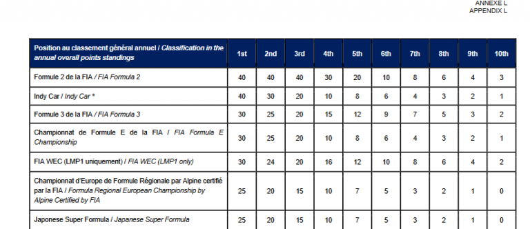 Damon Hill: FIA should talk to the drivers about F1 Super Licence system