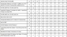 FIA's Super Licence explained: How drivers achieve the licence needed ...