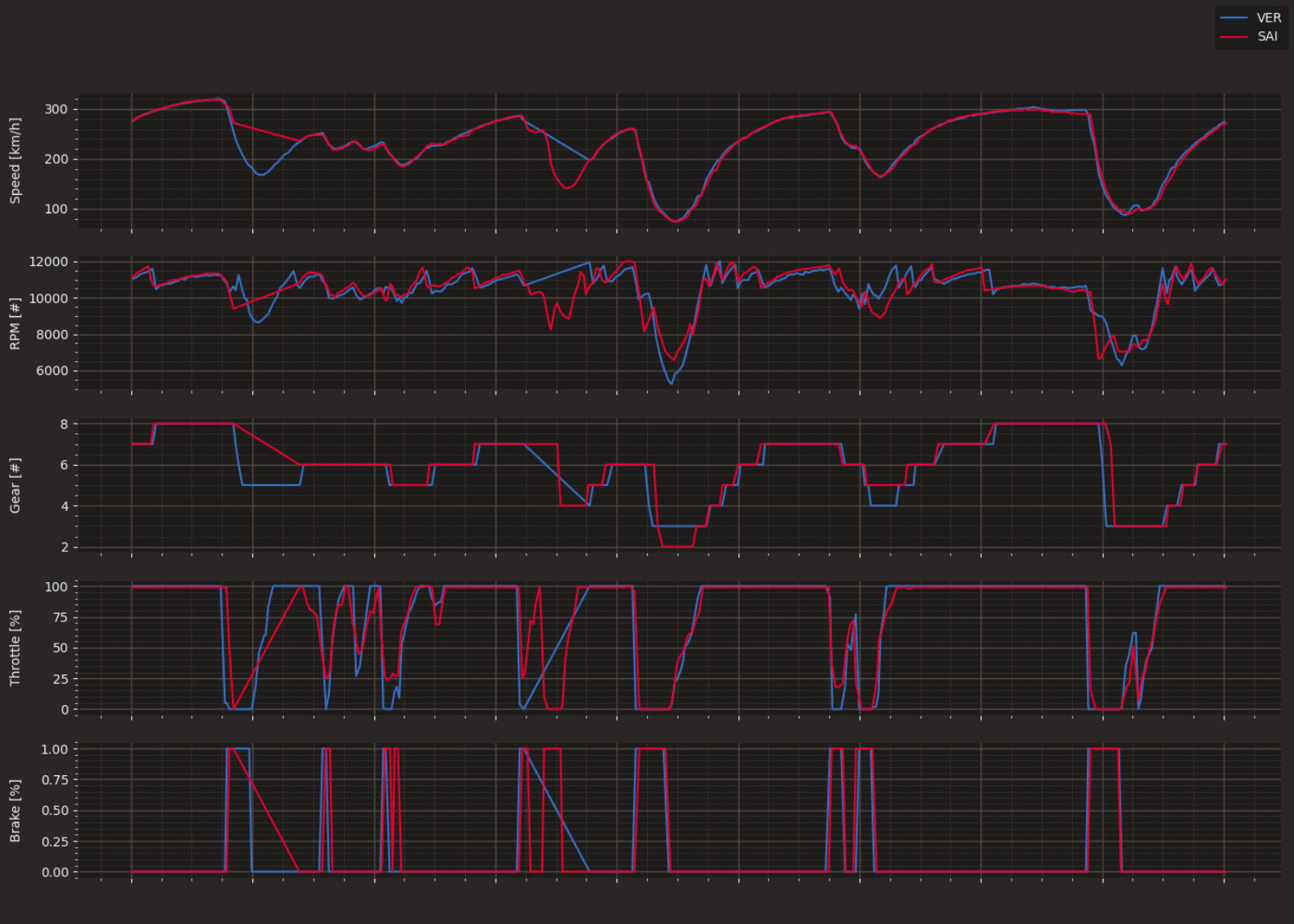 Japanese GP data: What we learned from practice at Suzuka
