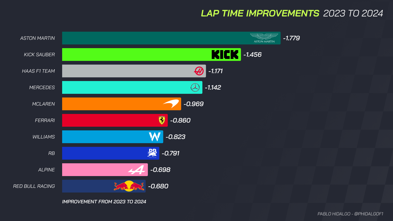 Japanese GP data: The scary numbers behind Red Bull's front-row lockout