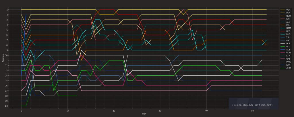 Japan GP data uncovered: McLaren's crucial error and Alonso's smart DRS ...