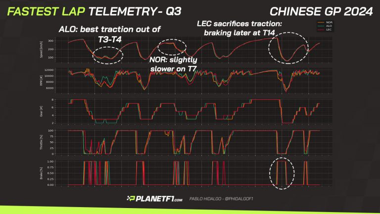 Surprises and setbacks: A technical recap of Chinese Grand Prix quali ...