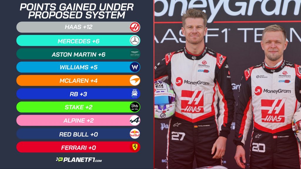 Revealed: How the F1 2024 standings would look with a new points system