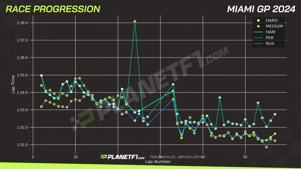 Miami GP data: The million-dollar Lando Norris Safety Car question answered