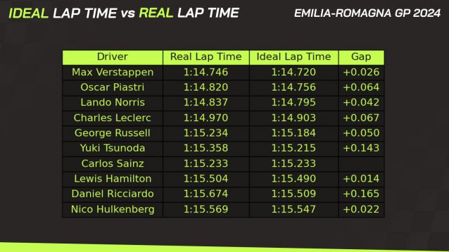 Emilia-Romagna GP: Data shows 'tow buddy' helped Max Verstappen to ...