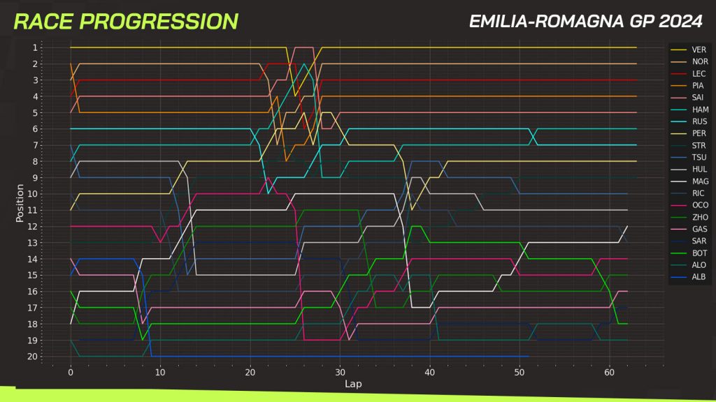Five big Monaco GP questions: the biggest qualifying battle in years ...