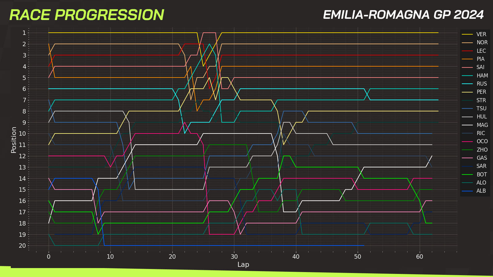 Five big Monaco GP questions: the biggest qualifying battle in years ...