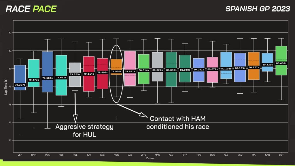 Carlos Sainz announcement, Red Bull poised and more Spanish GP questions