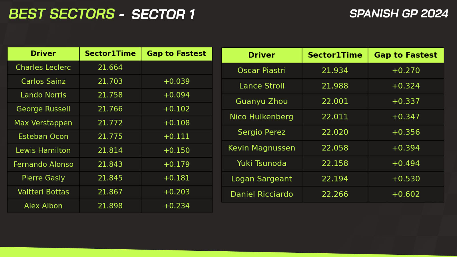 Spanish GP Quali data predictions: Four teams in contention for pole