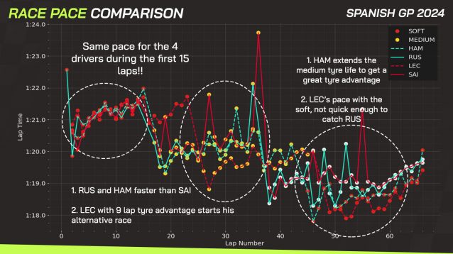 Unseen Spanish Grand Prix data reveals how Mercedes F1 beat Ferrari to ...