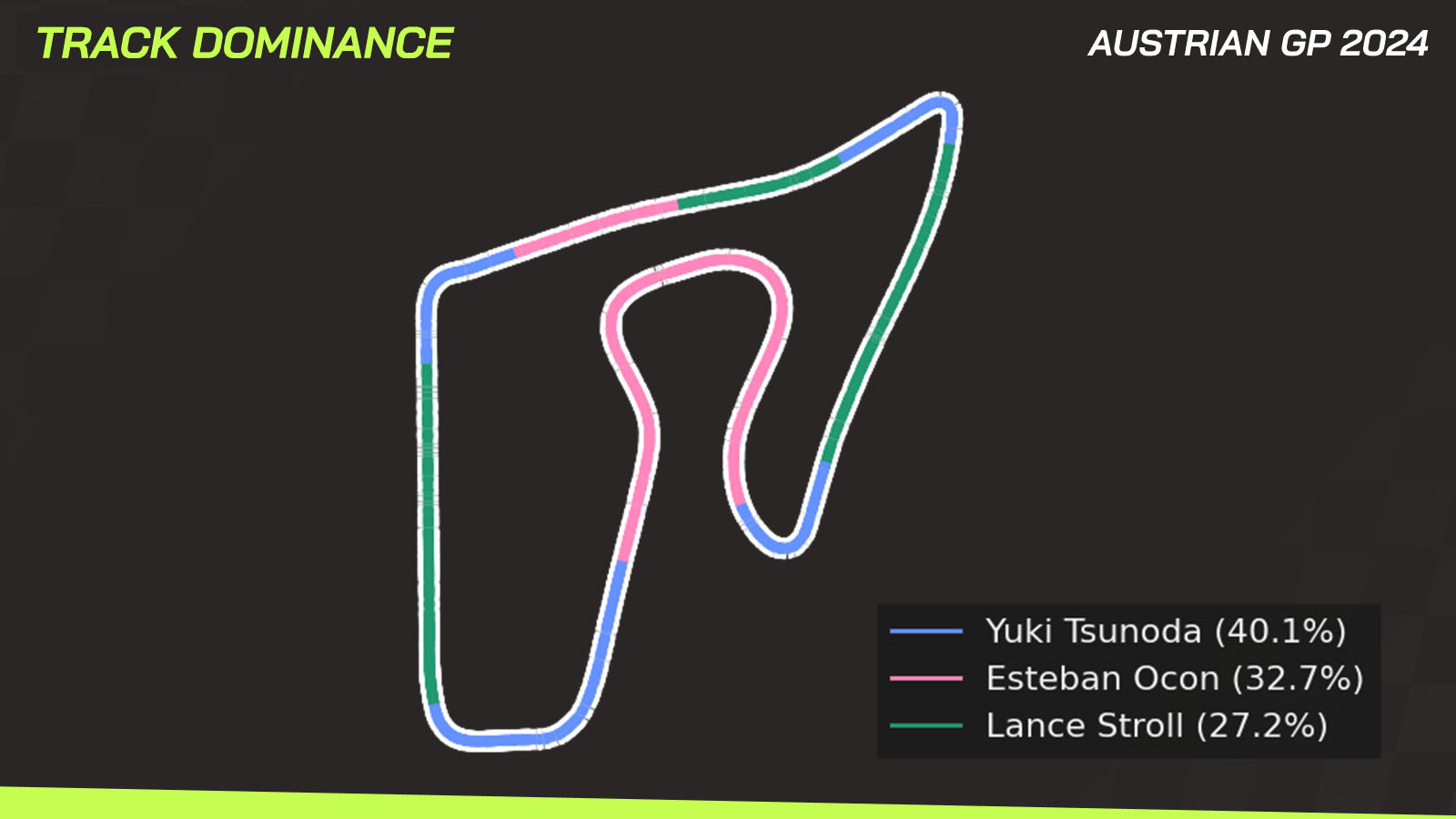The data clues and questions ahead of sprint qualifying at the Austrian GP
