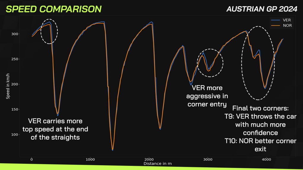 Revealed: Sprint quali data shows Mercedes are now ahead of Ferrari