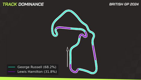 George Russell data reveals how he beat Lewis Hamilton to British GP pole
