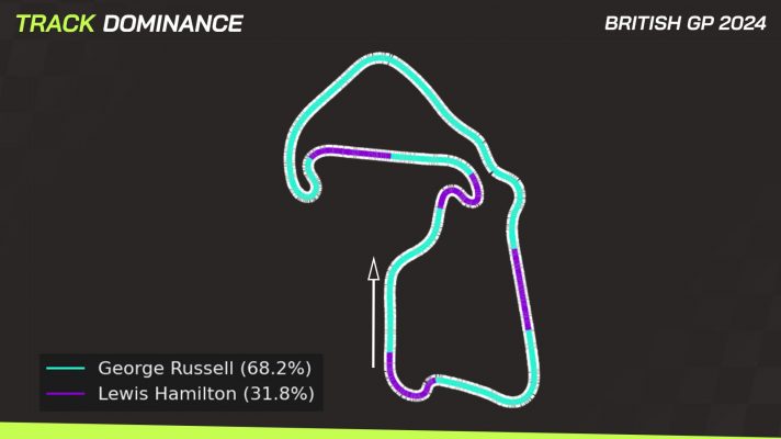George Russell data reveals how he beat Lewis Hamilton to British GP pole