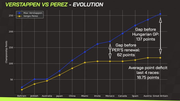 Big question marks facing Sergio Perez, Lewis Hamilton and more at ...