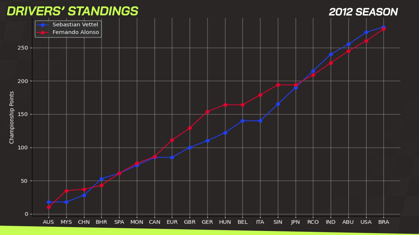 F1 2024 title permutations: Can Lando Norris really beat Max Verstappen ...
