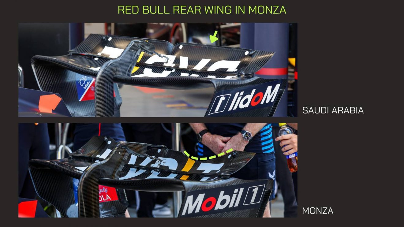 What’s gone wrong at Red Bull? RB20’s development path uncovered