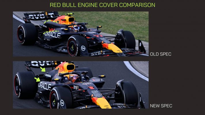 What’s gone wrong at Red Bull? RB20’s development path uncovered