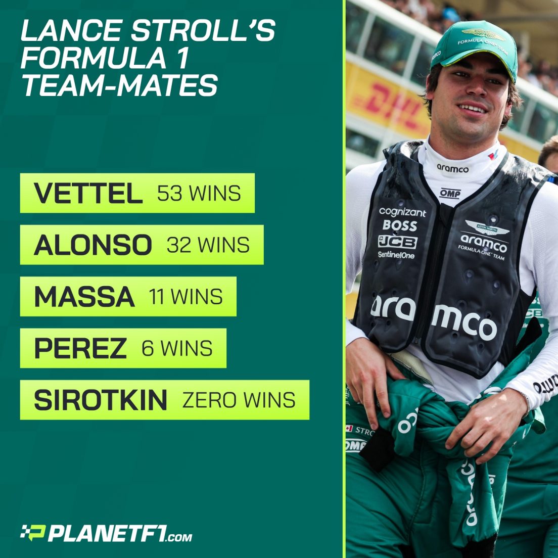 Why Lance Stroll deserves much more respect than his 'pay driver' label ...