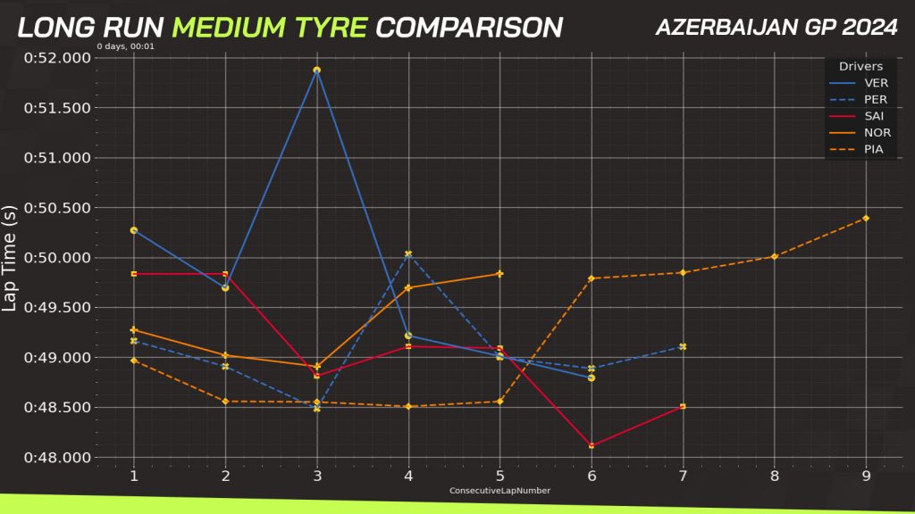 Red Bull regain their wings as Baku data unearths big surprise package
