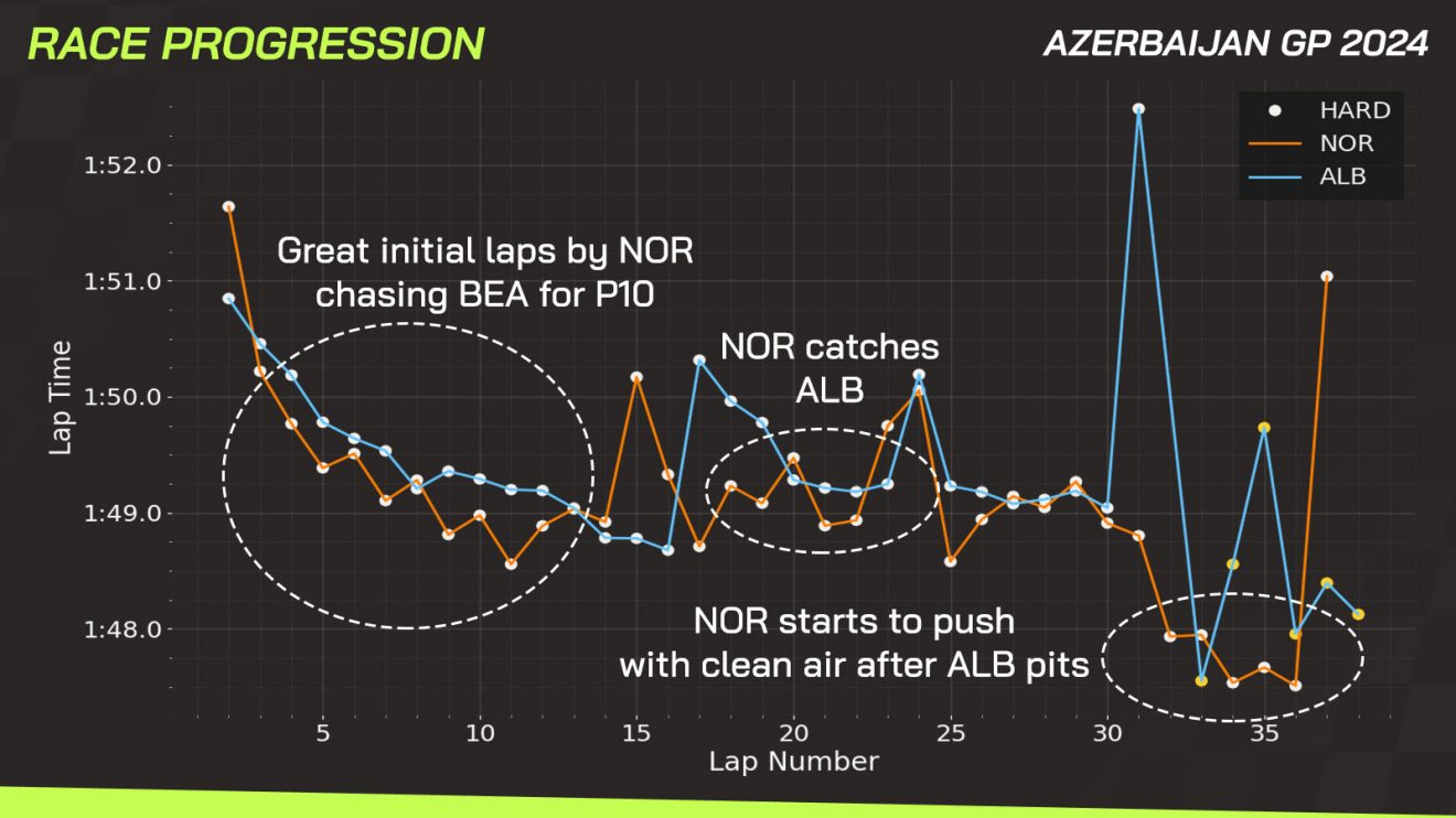 Lando Norris data reveals how vulnerable Max Verstappen was reeled in ...