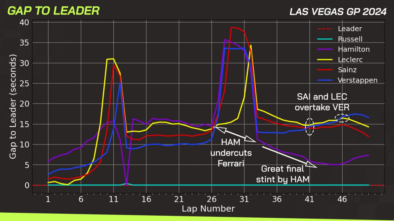 New Ferrari data helps uncover true culprit in Leclerc v Sainz war