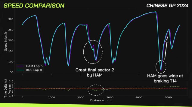 Nine big Lewis Hamilton mistakes uncovered in new data analysis