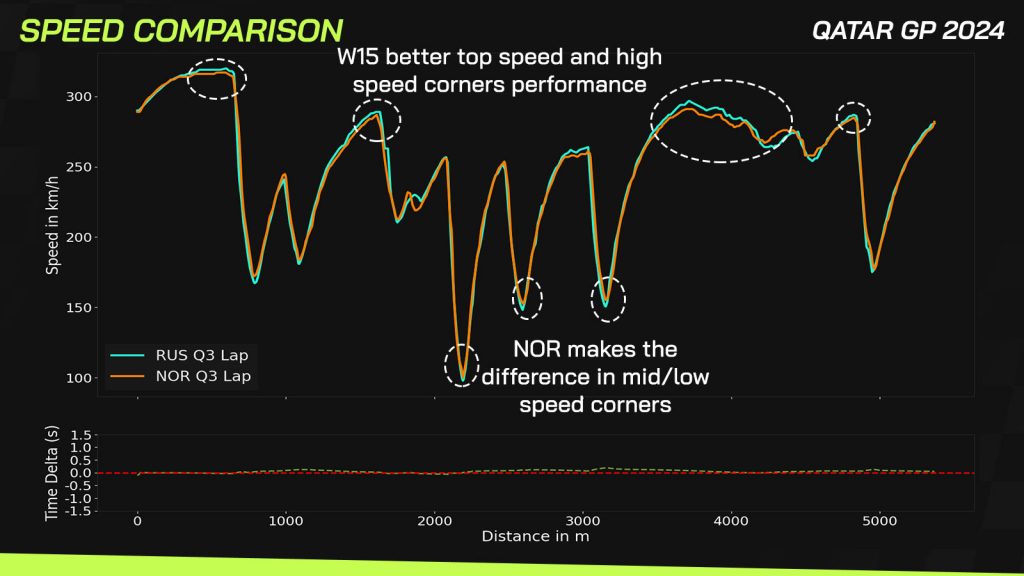 Sprint qualifying data reveals biggest 'enemy' to F1 Constructors ...