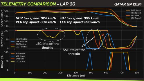 New Qatar GP data creates fresh Norris controversy over yellow flag ...