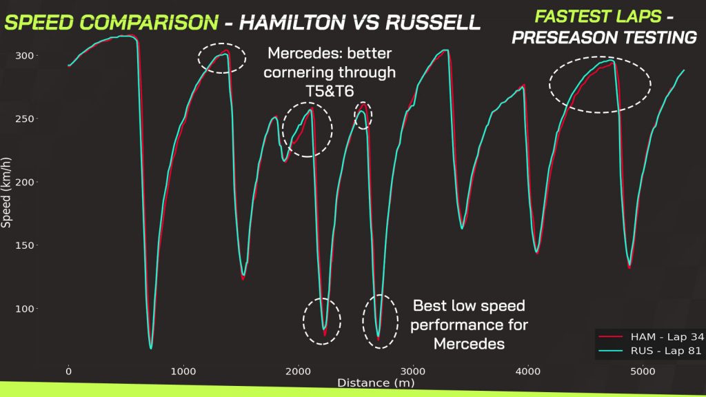 Worrying Lewis Hamilton data emerges after Ferrari abort final day plan