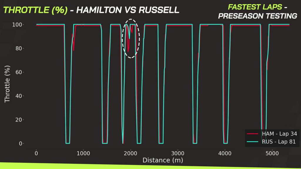 Worrying Lewis Hamilton data emerges after Ferrari abort final day plan