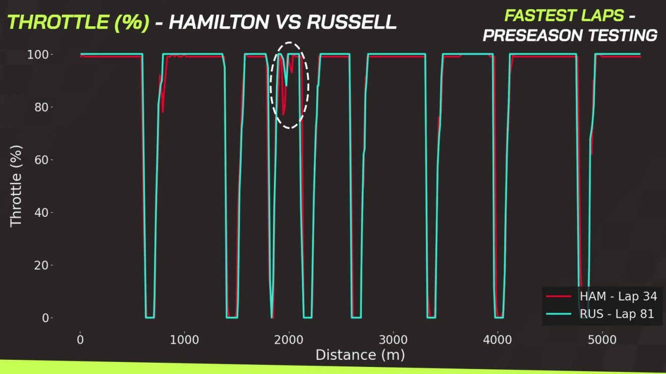 Worrying Lewis Hamilton data emerges after Ferrari abort final day plan