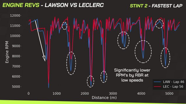 F1 testing data reveals true Red Bull pace compared to Ferrari ...