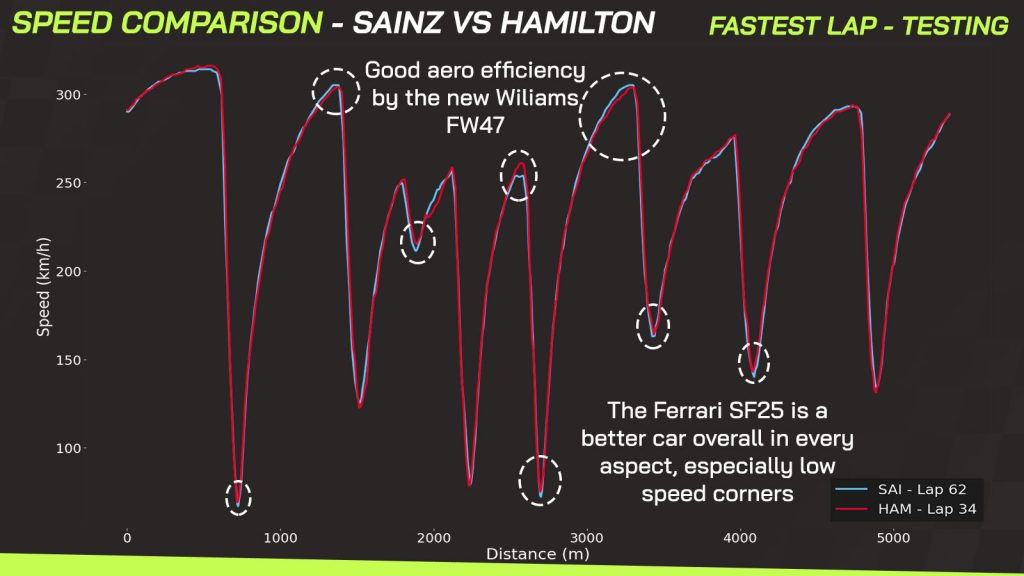 F1 2025 dark horse identified with huge gains unearthed in pre-season data