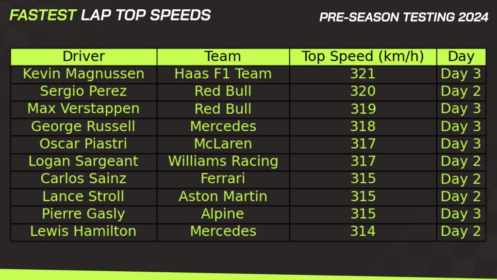 Hidden McLaren qualifying pace revealed in speed trap data discovery