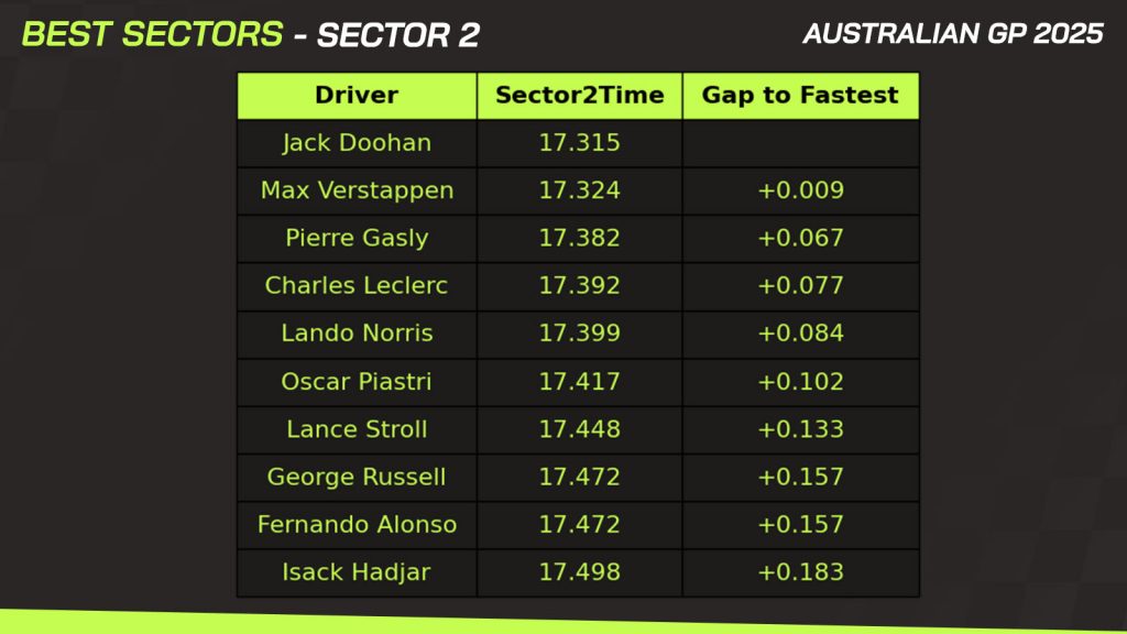 Lewis Hamilton telemetry data shows big Leclerc advantage at Aus GP