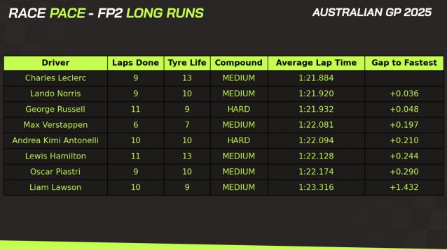 Lewis Hamilton telemetry data shows big Leclerc advantage at Aus GP