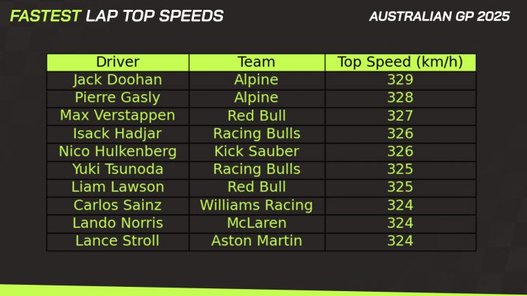 Lewis Hamilton telemetry data shows big Leclerc advantage at Aus GP