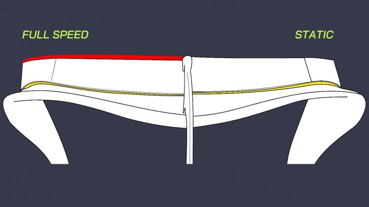 Flexi-wings uncovered: The secret exploit being used by F1 teams