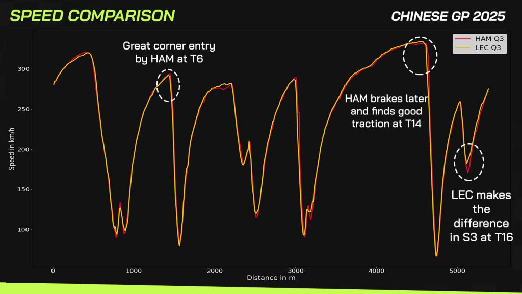 Chinese GP data reveals Lewis Hamilton's win chances against McLaren