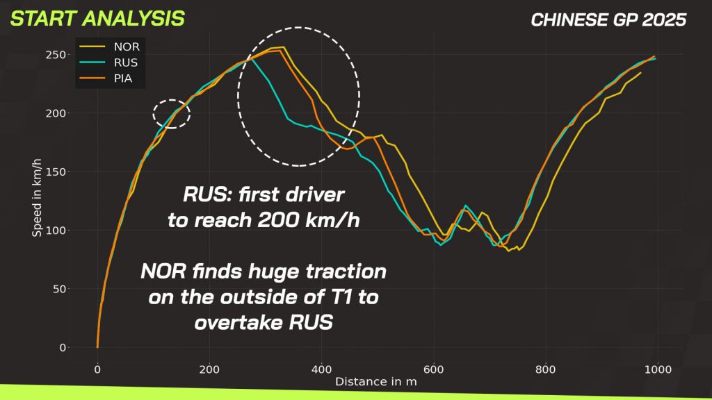 Lando Norris telemetry data uncovers huge disadvantage at Chinese Grand ...