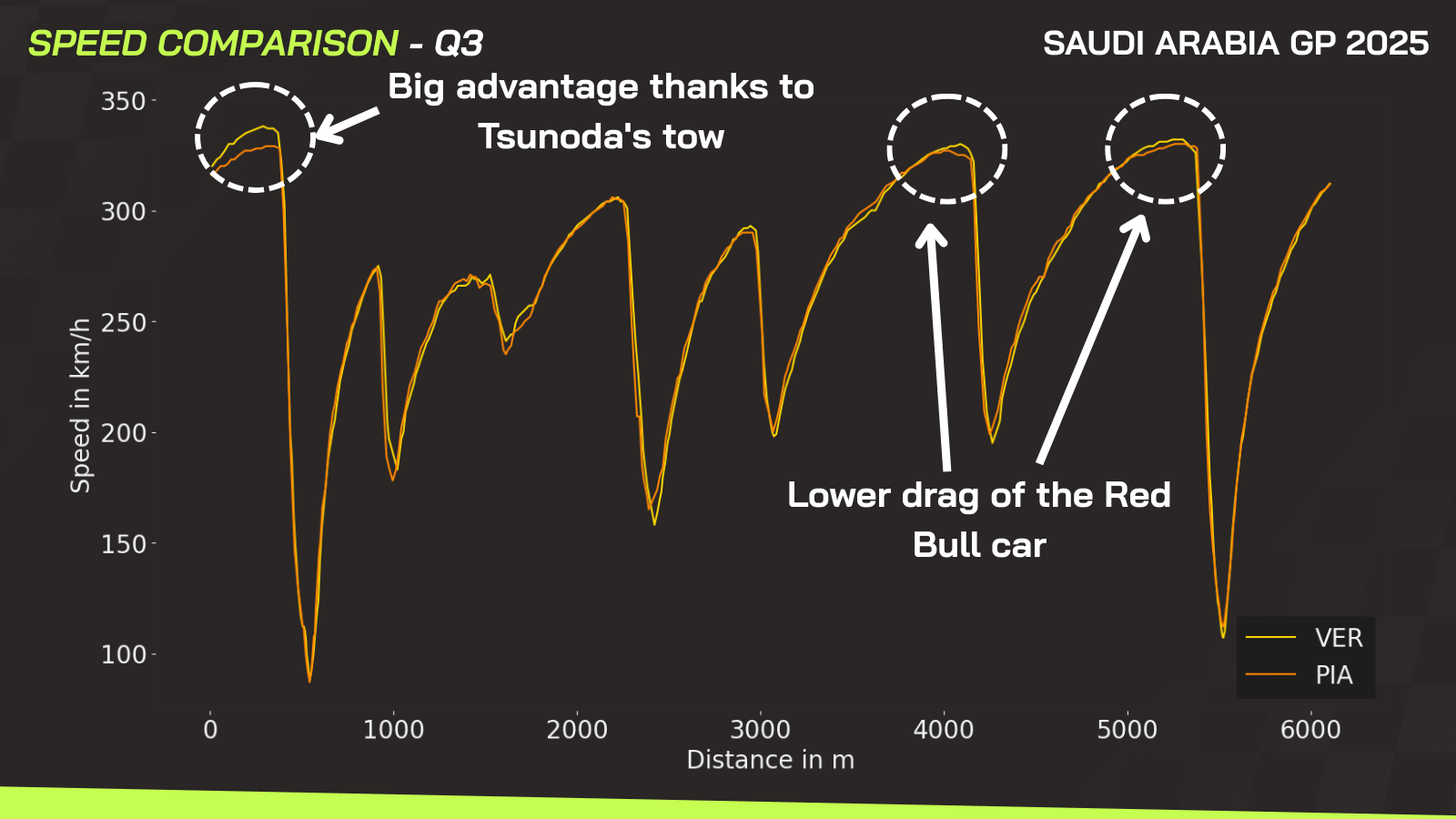 Lewis Hamilton receives grave Ferrari diagnosis as Piastri corners Norris