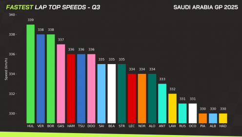 Why Lewis Hamilton's telemetry data exposes critical Ferrari issues in ...